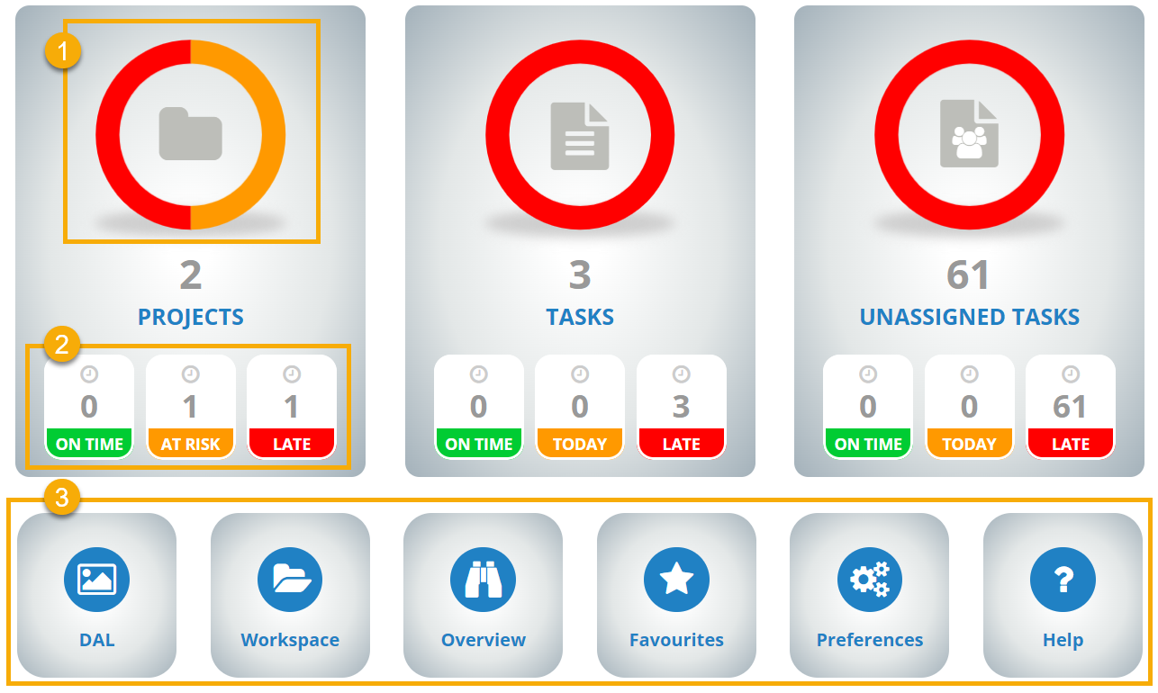 User Interface: Dashboard