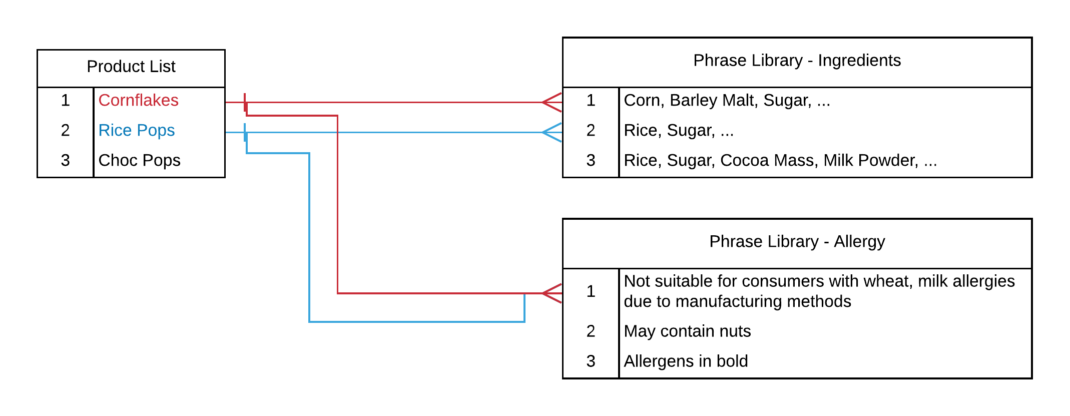 Business Rule Examples