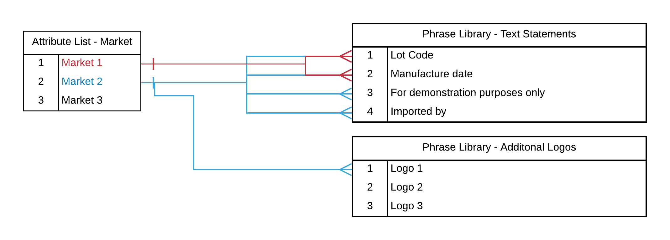 Business Rule Examples