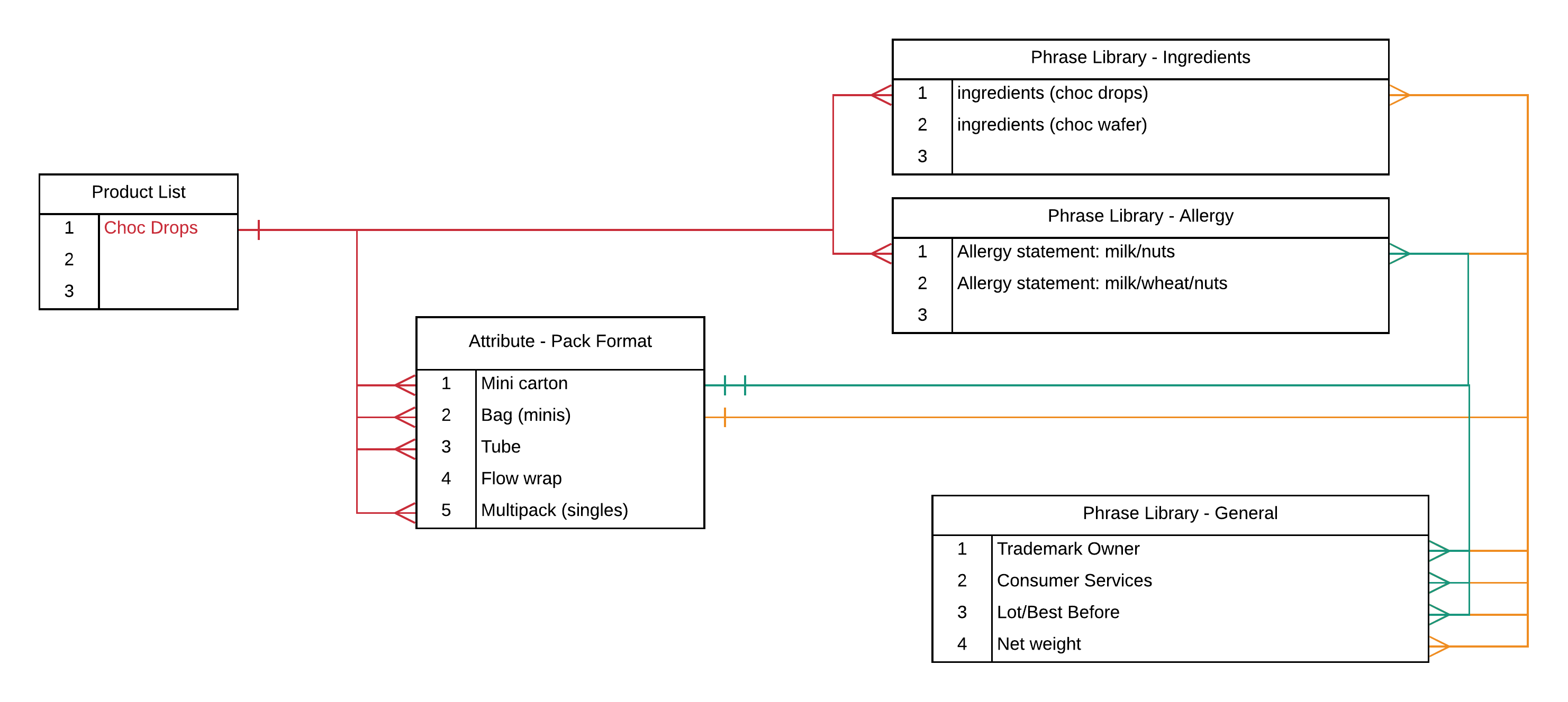 Business Rule Examples